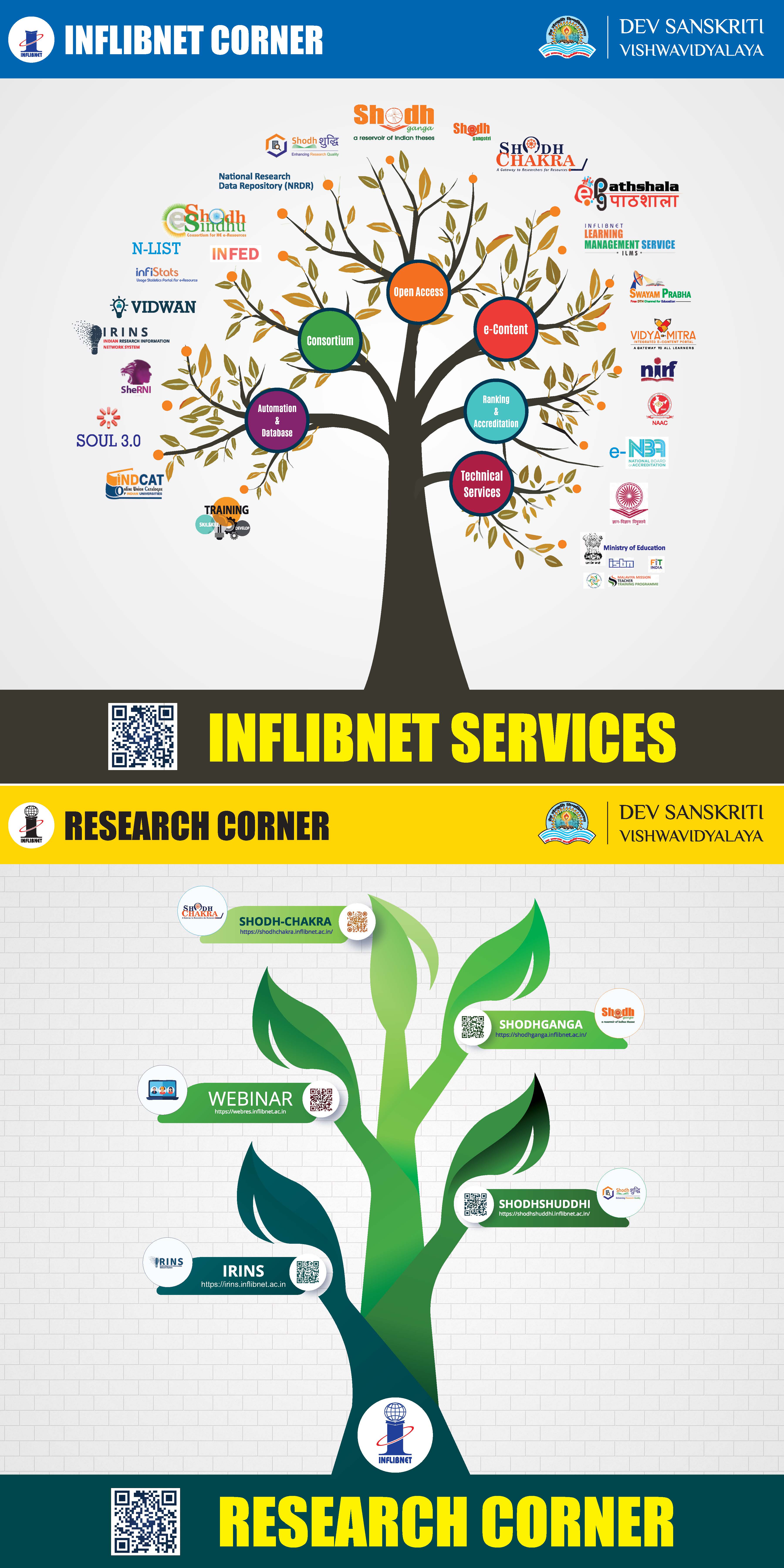 INFLIBNET Research Corner